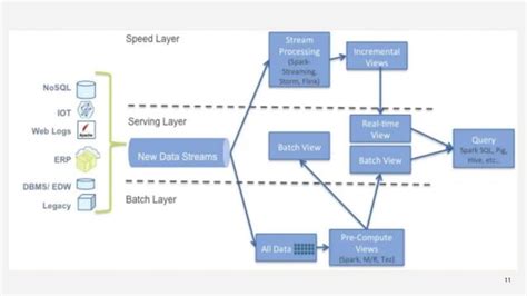 Observability In Real Time At Scale Ppt