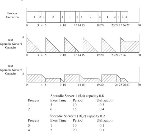 Tcp Global Synchronization Semantic Scholar