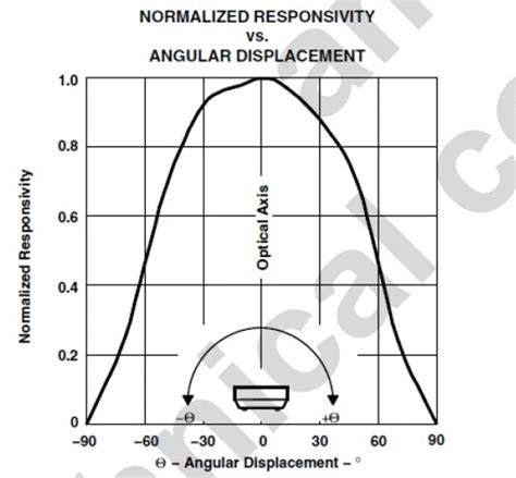 Ambient Light Sensor 环境光传感器的检测方式 重要性能参数 工作原理 应用范围 主要制造商 产业结构 胜焱电子科技 光焱科技 Enlitech