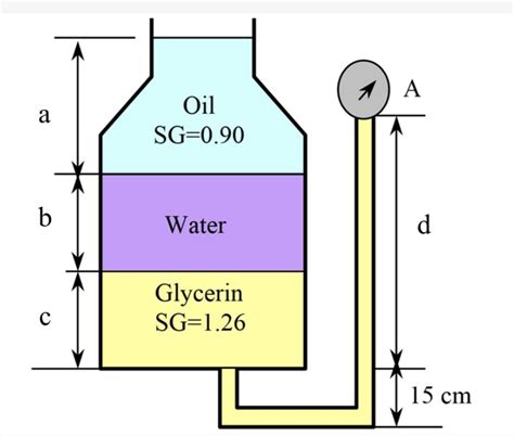 solved a multifluid container is connected to a u tube as