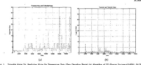 Figure 2 From Energy Efficiency Analysis Of An Rls Based Adaptive Signal Processing Algorithm