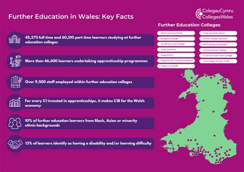Further Education In Wales Key Facts 2025