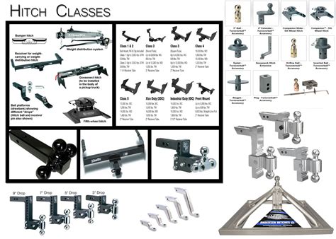 Class 1 3pt Hitch Specs At James Ivey Blog