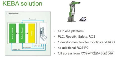 Ethercat运动控制器在ros上的应用（上） 知乎