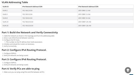 Solved Vlan Addressing Table Part 1 Build The Network And