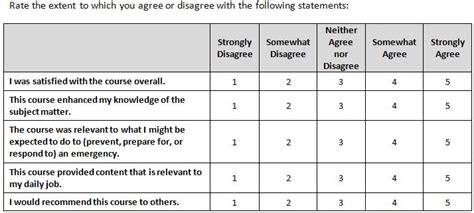 Kirkpatrick Level 1 Evaluation Reaction Advaith Ganesan Posted On
