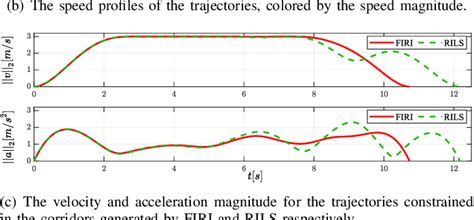 Figure 8 From Fast Iterative Region Inflation For Computing Large 2 D3