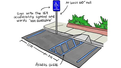 Handicap Parking Space Requirements
