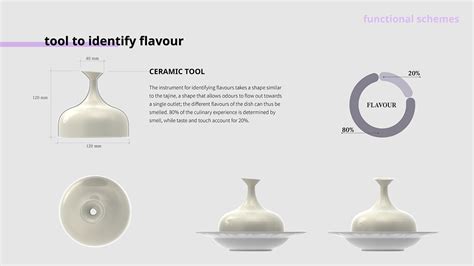8020 Olfactory Training Kit Behance