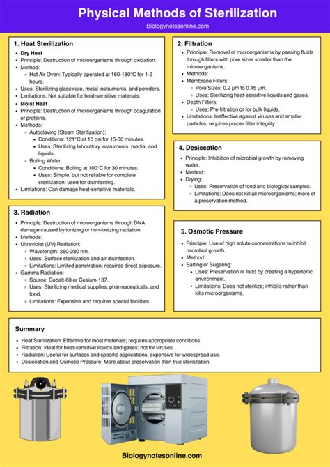 Physical Methods Of Sterilization Biology Notes Online