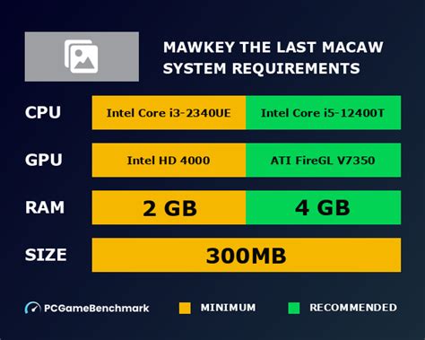Mawkey The Last Macaw System Requirements Pcgamebenchmark