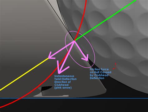 Gear Effect In Irons Diagrams And Calcs Using Tutelman Cad Model Cg