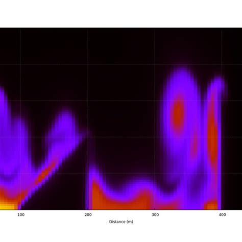 Comparison Of The Numerical Solution Of Hdg 2 And The Kämpfs Algorithm