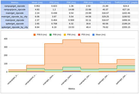 Quarkus Vs Spring Boot Performance Dzone Microservices