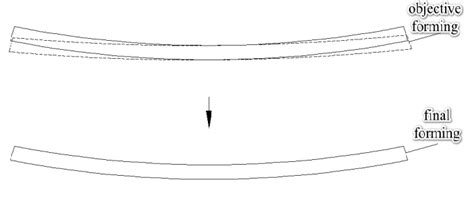 Multi Point Forming With Ultrasonic Control Download Scientific Diagram