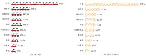《云果：2024年中国樱桃进出口数据分析报告》 农小蜂