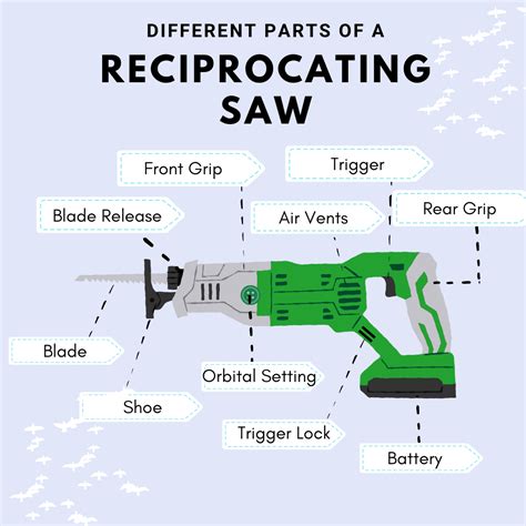 Different Parts Of A Reciprocating Saw Detailed Guide Tools Territory