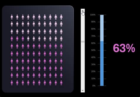 How To Make Waffle Chart In Excel For Grid Dashboard