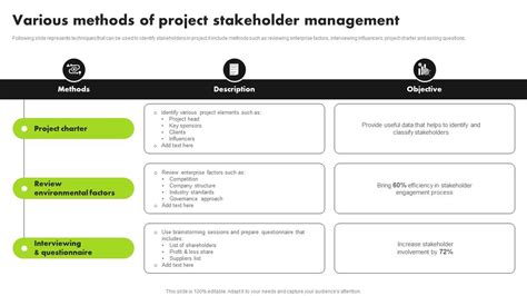 Strategic Approach For Developing Stakeholder Various Methods Of Project Stakeholder Management