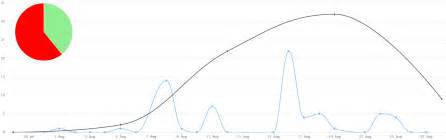 Highcharts Series With Data Of Different Size Stack Overflow