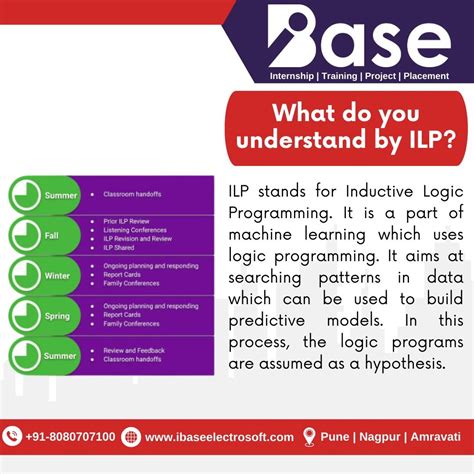Ilp What Do You Understand By Nakul Deshmukh Ibase Electrosoft Llp