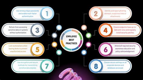 Information Security Awareness Deck And Training Pdf
