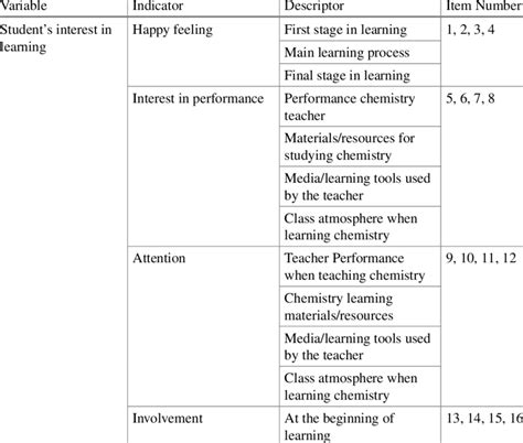 Student Learning Interest Questionnaire Grid Download Scientific Diagram