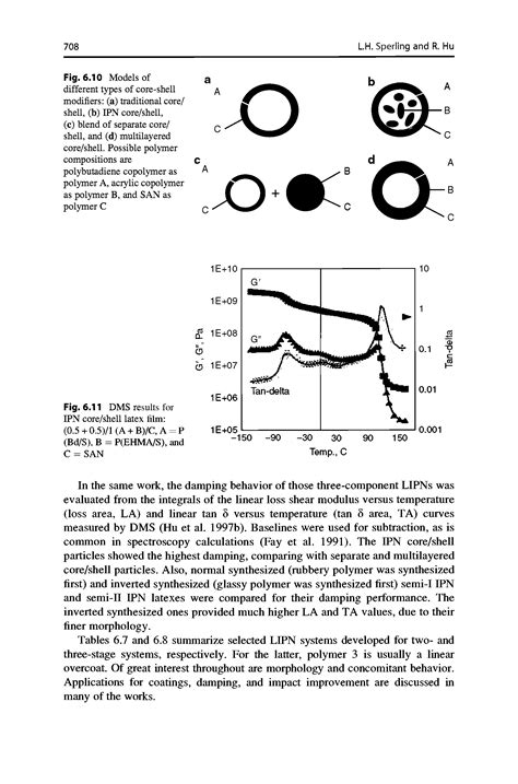 Core Shell Modifiers Big Chemical Encyclopedia