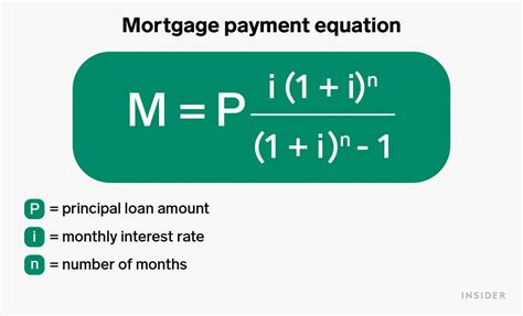 Plan Your Mortgage Payments With A Mortgage Calculator Wealth Nation