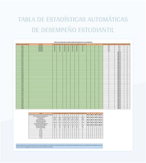 Plantilla De Excel Tabla De Estadísticas Automáticas De Desempeño