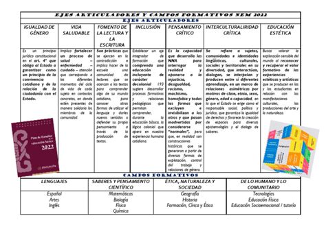 Ejes Articuladores Y Campos Formativos Nem 2022 Pdf Pensamiento