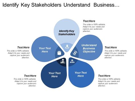 Identify Key Stakeholders Understand Business Objective Identify