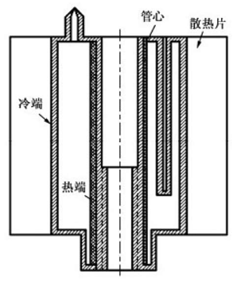 热管工作原理及分类特性详解：深入了解热管技术应用 面包板社区