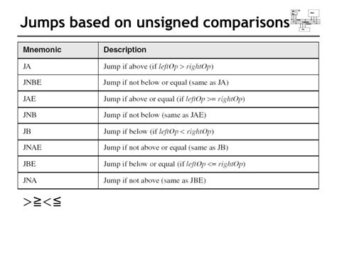 Ppt Conditional Processing Powerpoint Presentation Free Download