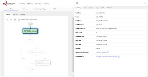 Subworkflow Completes But Main Workflow Is Not Starting Next Task · Issue 3089 · Netflix