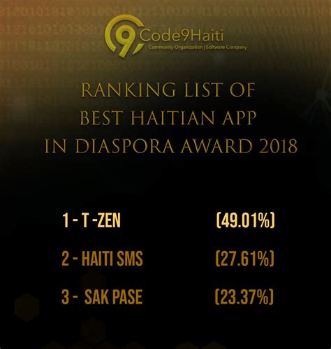 Code9class On Twitter Ranking List Diaspora Award