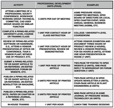 About Ppd Certification Sped Society Of Piping Engineers And Designers