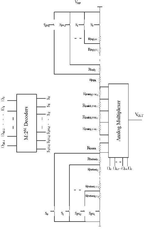Figure 2 From A 10 Bit Folded Multi Lsb Decided Resistor String Digital To Analog Converter