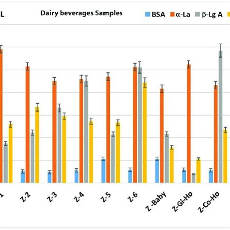 Pca Results A Eigenvalues And Cumulative Variability B 3d Plot
