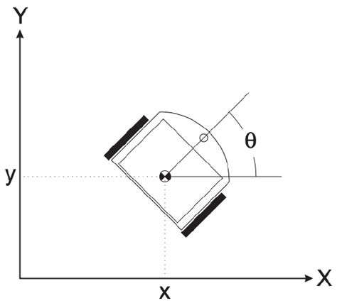 Wheel Odometry Computation — Cacaohome Robot Documentation