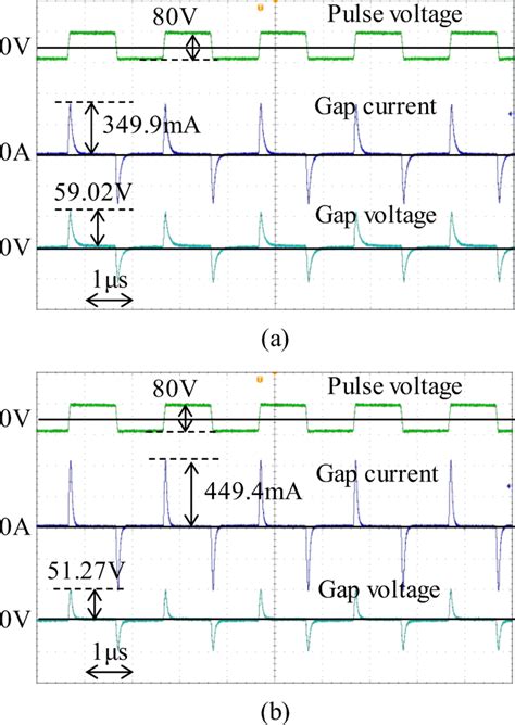 Waveforms Of Gap Current And Voltage With Different Diameters Of Wire