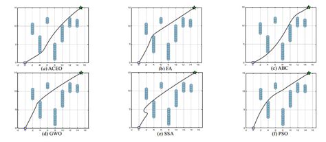 A Chaos Based Adaptive Equilibrium Optimizer Algorithm For Solving Global Optimization Problems