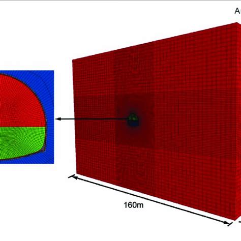 Tridimensional Finite Difference Model Download Scientific Diagram