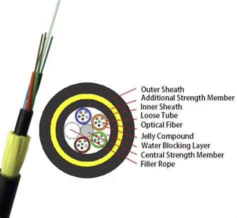 Abc Iis Zk 2~12xn Optic Cable Access Fiber Cable Abc Iis Ycict