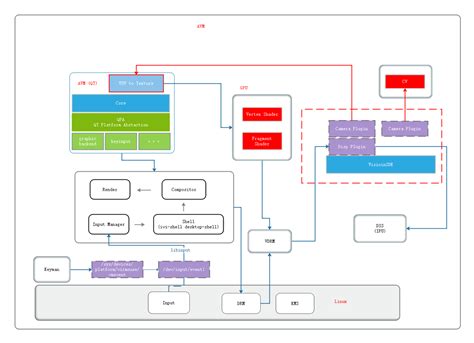 tda2hg 【opengl】stitching with gl texture external oes processors