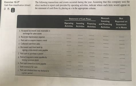 Solved Cash Flow Classification Direct C1 P5 The Following
