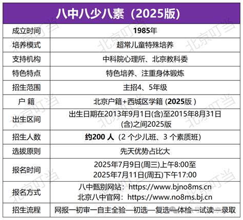 2025年北京八中八少八素全解析：报名、考试、试题、试读一站式指南 知乎
