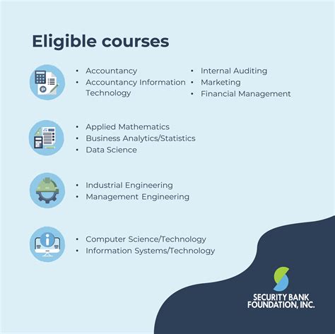 Security Bank Foundation Scholarship • Far Eastern University