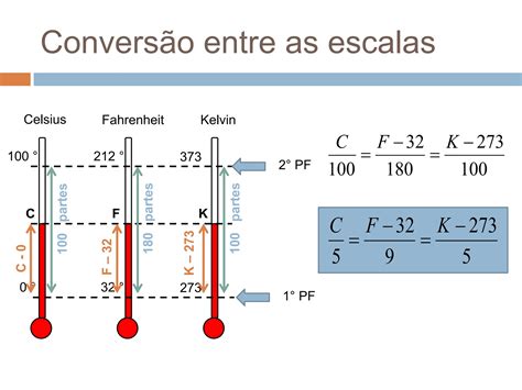 Escalas Termométricascelsiusfahrenheit E Kelvin Ppt