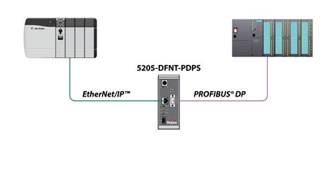 Ethernet Ip Wiring Diagram